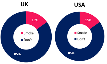 Smoking Facts & Statistics 2021 and Side Affects | Allen Carr