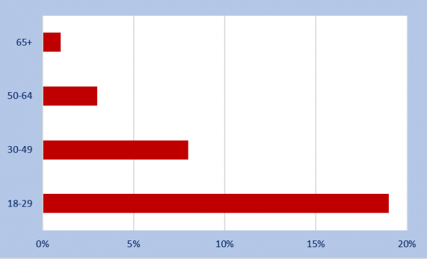 Vaping Facts and statistics 2022 - UK & Worldwide | Allen Carr