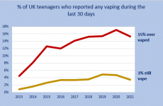 Teen Vaping Stats, Facts, How to Spot and How to Help Them to Stop ...