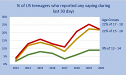 Vaping Facts and statistics 2022 - UK & Worldwide | Allen Carr