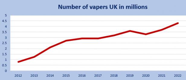 Vaping Facts and statistics 2022 - UK & Worldwide | Allen Carr