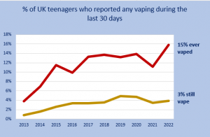 Vaping Facts and statistics 2022 - UK & Worldwide | Allen Carr