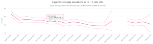 Smoking Statistics in the UK 2025