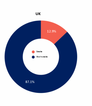 Smoking Statistics in the UK 2025